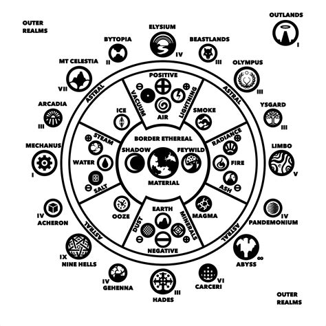Latest 2000×2000 Cosmology Forgotten Realms Dnd World Map