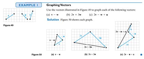 Graphing A Vector At Vectorified Com Collection Of Graphing A Vector Free For Personal Use