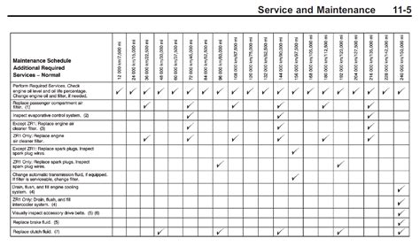Maintenance Recommendations Corvetteforum Chevrolet Corvette Forum