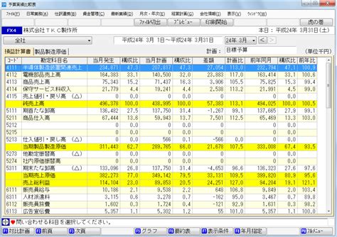 Fx4クラウドの予算実績比較表の確認方法