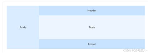 Vue3十一、主页面布局实现基本左侧菜单右侧内容效果vue菜单 Csdn博客