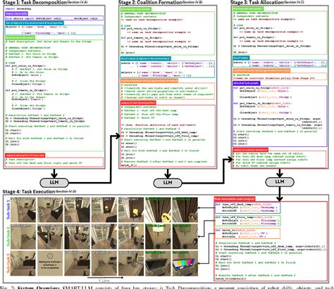 Pdf Smart Llm Smart Multi Agent Robot Task Planning Using Large Language Models Semantic