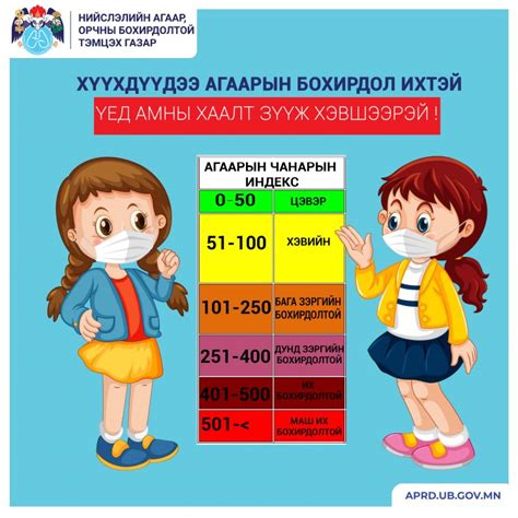 Зөвлөмж Нийслэлийн агаар орчны бохирдолтой тэмцэх газар