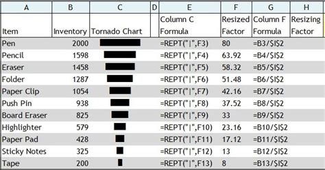 Excel Professor Tornado Chart