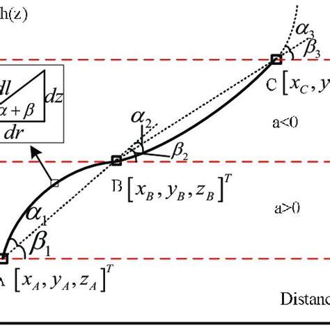 Illustration Of The Stratification Effect Download Scientific Diagram