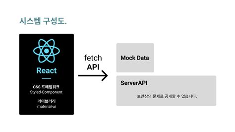 수습 과제 대시보드 설계서 작성 및 구현 작업 Feat 시스템 구성도 핵심 코드 리액트를 선택한 이유