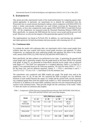 CAUSALITY LEARNING WITH WASSERSTEIN GENERATIVE ADVERSARIAL NETWORKS PDF