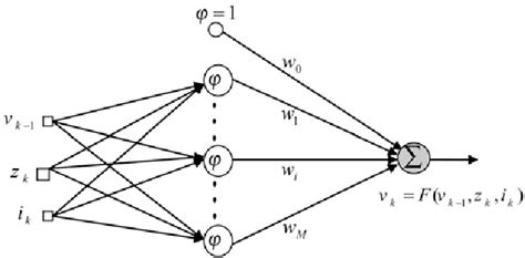 Figure 1 From Lithium Ion Battery State Of Charge Estimation Based On Square Root Unscented