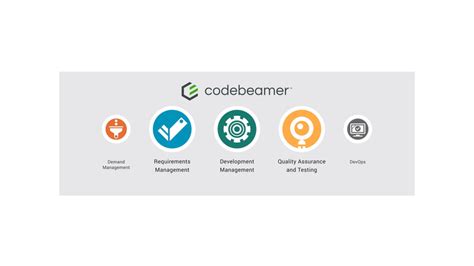 What Is Codebeamer Ptc