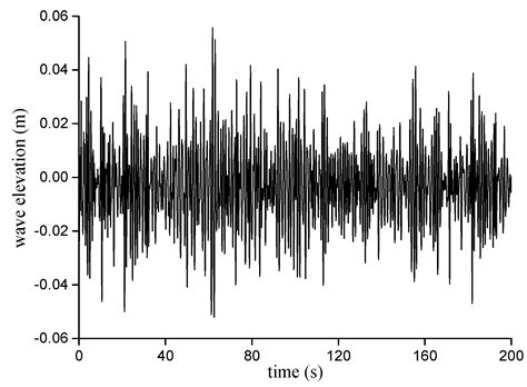 Applied Sciences Free Full Text Machine Learning For Short Term