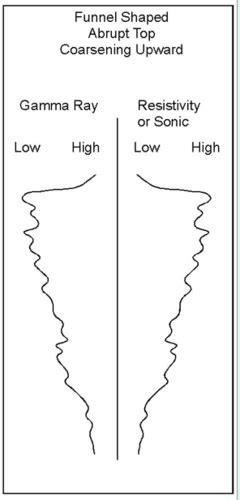 Sedstrat Final Flashcards Quizlet