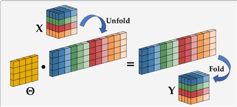 논문 리뷰 A Novel Spatiotemporal Coupling Graph Convolutional Network