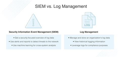 Siem Vs Log Management