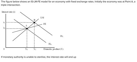 Solved The Figure Below Shows An Is Lm Fe Model For An