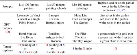 table 1 from editing 3d scenes via text prompts without retraining