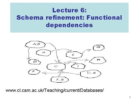 Lecture 6 Schema Refinement Functional Dependencies Cl