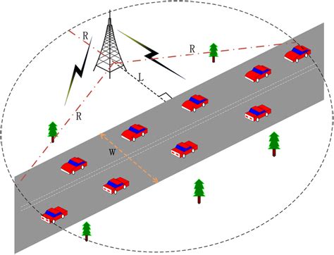 Motional D2drelay Clustering Model Download Scientific Diagram