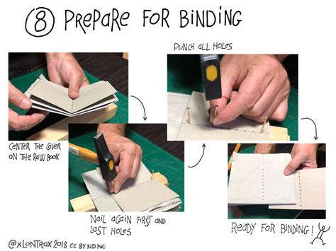 DIY Notebooks How To Make Your Own Notebooks From Scratch Mauro XLontrax Toselli