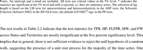 Unit Root Testing Without Structural Breaks Download Scientific Diagram