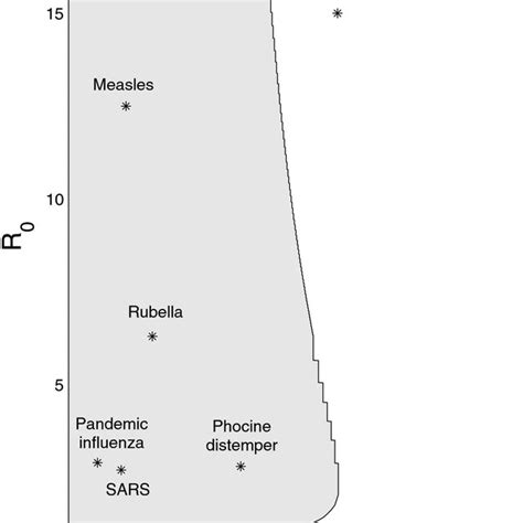 deterministic prediction of the parameter ranges where epidemic