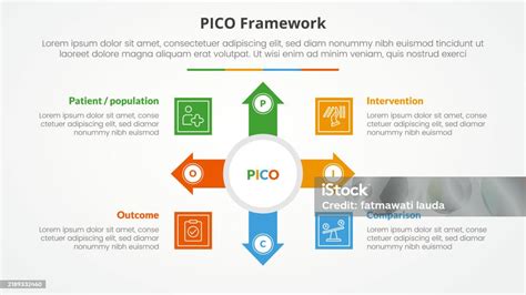Pico Framework Infographic Concept For Slide Presentation With Big