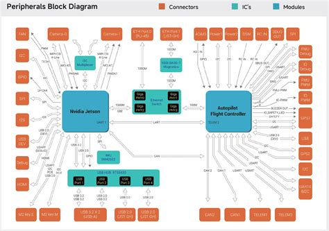 Holybro Pixhawk Jetson Baseboard Px4 Guide Main