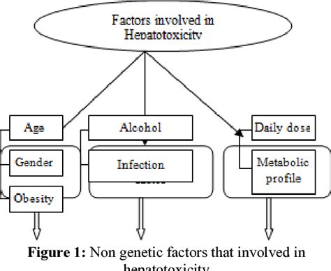 Figure 1 From Methotrexate Induced Hepatotoxicity And Its Management Semantic Scholar