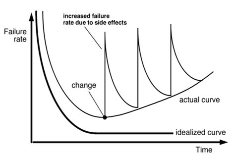 Software Engineering Midterm Flashcards Quizlet