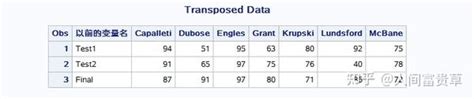 Sas Proc Transpose 转置 知乎
