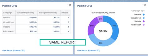 Creating A Marketing Dashboard In Salesforce Tips Tricks And Examples Pardot School