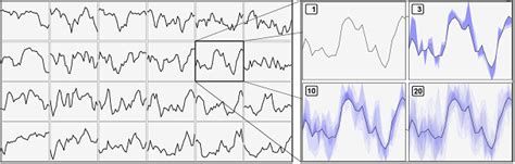 visual search in time oriented research data for digital libraries