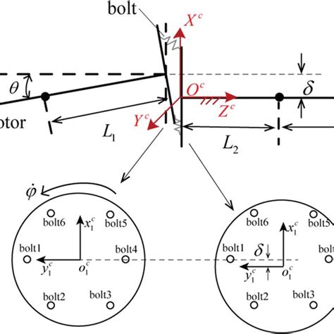 Vibration Responses And Spectrum Of Spindle With Angular Misalignment Download Scientific