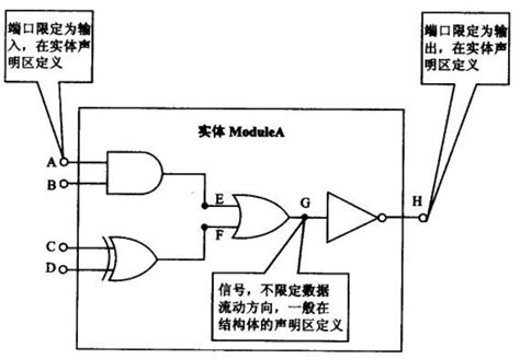 Vhdl — Fpga 在中低能实验核物理中的应用 编写中 文档