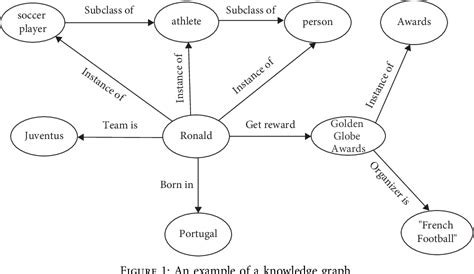 Figure 1 From Convolutional Neural Network Knowledge Graph Link Prediction Model Based On
