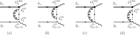 Diagrammatical Representation Of The Vacuum To B Meson Correlation Download Scientific Diagram