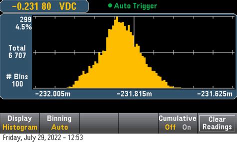DAC8734 EVM DAC A GROUP Output Negatively Biased User ZERO Calibration Won T Help Data