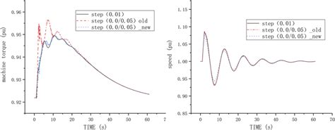 Comparison Curve Of Interface Interaction Data Under Different