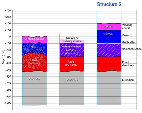 6 Managing Permanent Deformation Roadex Network
