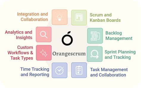 Ctrl Improve On X Download Our Free Printable Agile Scrum🕙 Explore O