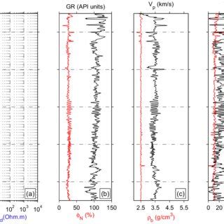 PDF A Well Log Regression Analysis For P Wave Velocity Prediction In The Namorado Oil Field