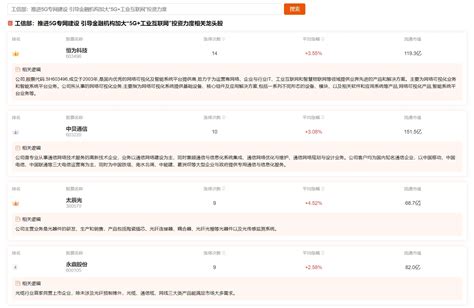 工信部：推进5g专网建设 引导金融机构加大“5g工业互联网”投资力度相关龙头股财富号东方财富网