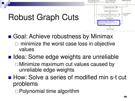 Model Based Organ Segmentation In Ct Scans Ppt Download