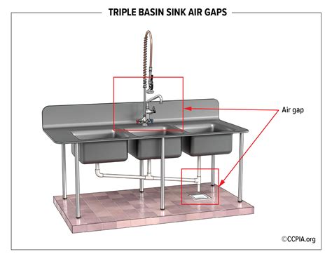 Triple Basin Sink Air Gaps Inspection Gallery Internachi® Free To