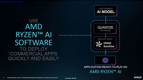 AMD Unveils Ryzen Pro 8000 Series Processors Zen 4 And AI Engines