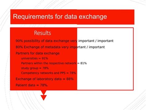 Importance Of Data Standards And System Validation Of Software For Clinical Research Ppt Importance Of Data Standards And System Validation Of Software For Clinical Research Ppt