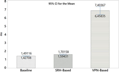 Multi Domain Network Slicing Overhead By Using Srh Download Scientific Diagram