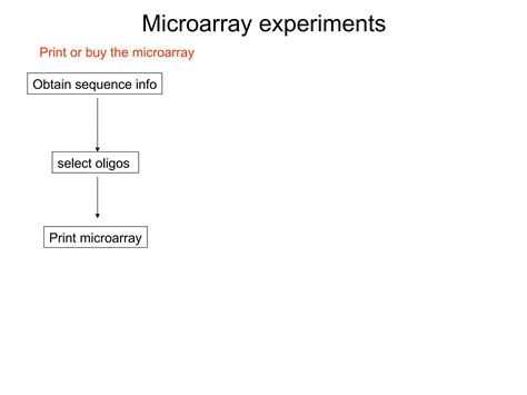 Microarray Data Analysis Of The Variants Pptx