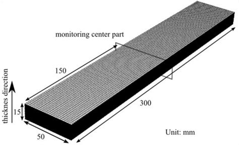 Figure 19 From Cure Monitoring Of Thick Cfrp Laminate By Optical Fiber