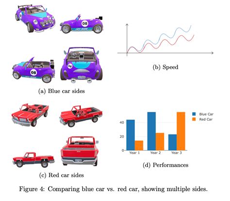 Multiple Figures With The Same Caption In Latex Baeldung On Computer Science