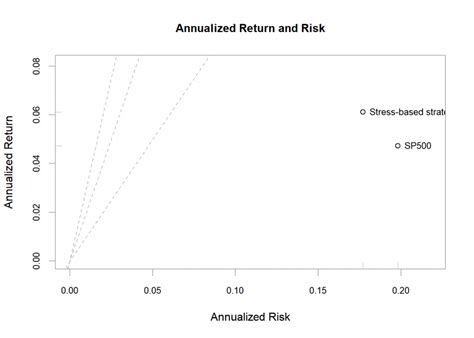 Backtest Trading Strategies Like A Real Quant Learning Machines